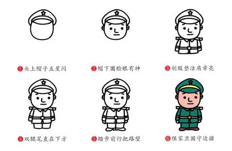 人物簡筆畫教程警察廚師工人運動員等 每日頭條