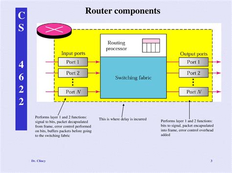 Will Review Exam 3 Dr Clincy Lecture Ppt Download