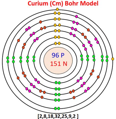What Is The Bohr Model For Curium Chemistry Qna
