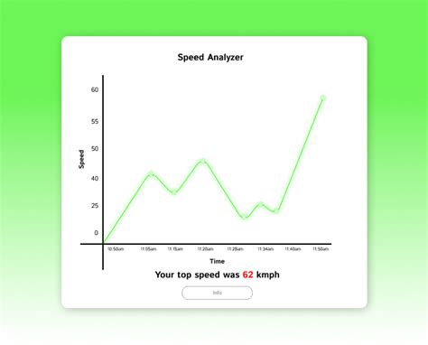 Analytical Chart Design By Nishil Patel On Dribbble
