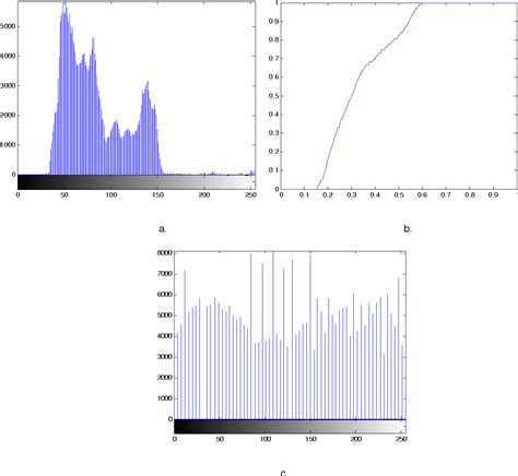 Figure 512 From Current Post Processing Methods In Digital Radiography