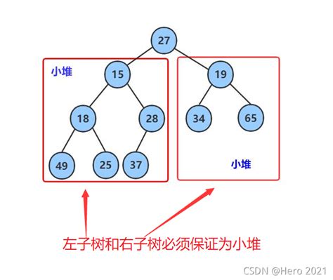 堆的向下调整算法、堆的向上调整算法、堆的实现、topk问题 堆向下调整 csdn博客