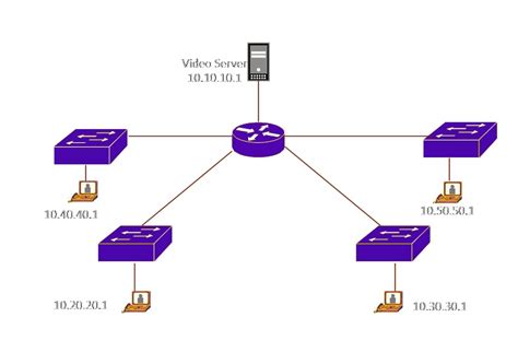 solved refer to the topology shown in the figure below a video sip