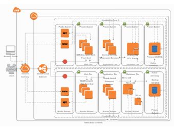 Aws Cloud Construction Edrawmax Templates