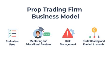 How Prop Firms Make Money Secrets Of Prop Brokers
