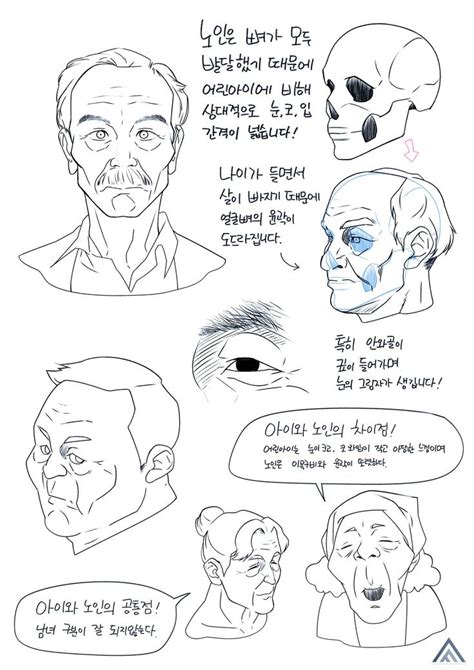 계양 애니포스 자료봇 On Twitter Drawing Tutorial Anime Drawings Tutorials