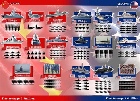 China Now Has The Worlds Largest Navy With Another New Aircraft