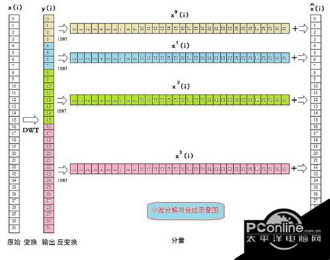 小波分解【相关词天线宝宝小波表情包】 随意优惠券