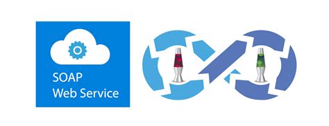 Test Soap Web Services Effectively Easily And Freely By Zhimin Zhan Medium