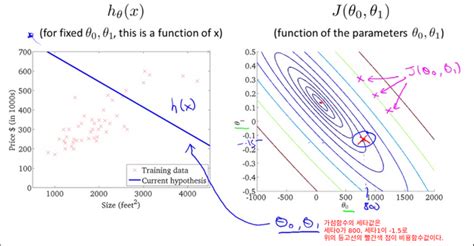 Coursera Machine Learning으로 기계학습 배우기 week Steemit