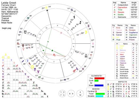 Horoscooptekening Uit Solar Fire Astrologyrocks