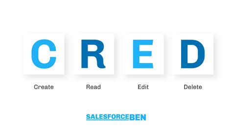 Learn Salesforce Roles And Profiles In 5 Minutes Ft Permission Sets Salesforce Ben