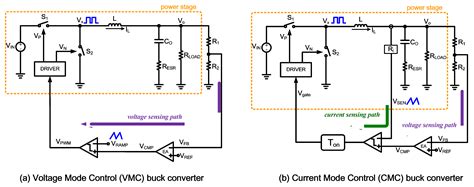 a novel buck converter with constant frequency controlled technique