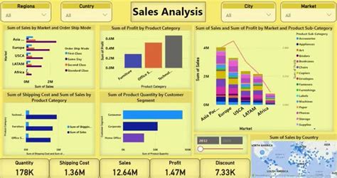 malkanagouda patil on linkedin powerbideveloper powerbi