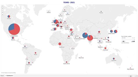 md arshad pasha on linkedin datascience tableau tableauprojects