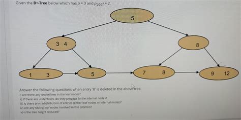 Solved Given The B Tree Below Which Has P 3 And Pleaf Chegg Com
