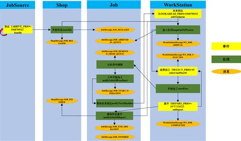Aps先进规划与生产排程系统 介绍计划排程 Aps Csdn博客
