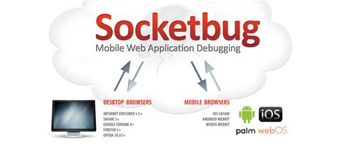 Socketbug Codeforest
