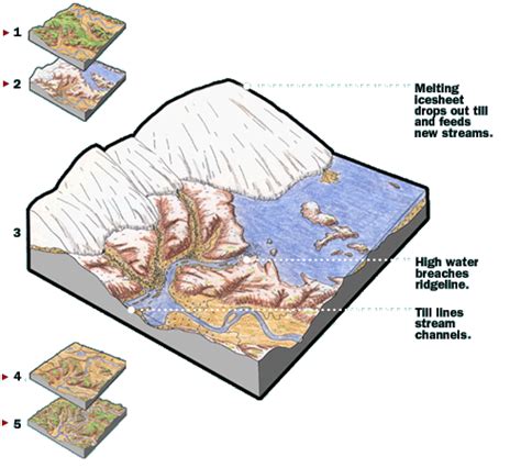 creating a watershed