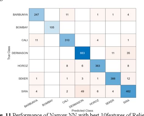Figure 11 From Performance Analysis Of Feature Selection Algorithms In