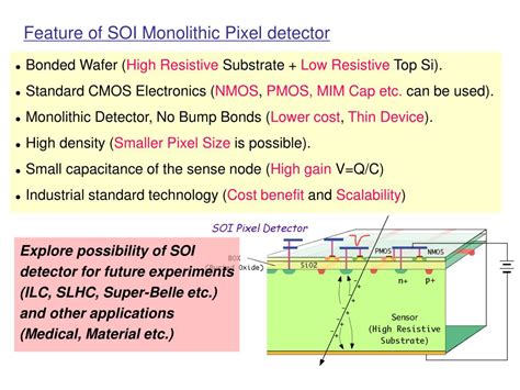 Ppt Soi Pixel Electronics Development Powerpoint Presentation Free