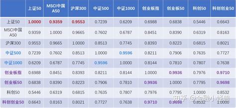 九大宽基指数全解析，不同行情适用哪类宽基etf？ 知乎