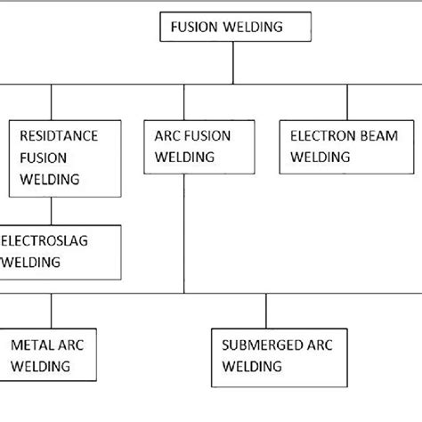 Gas Tungsten Arc Welding Process Download Scientific Diagram