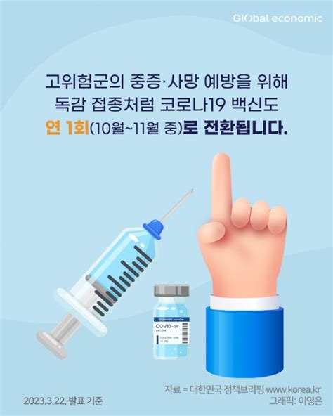[카드뉴스] 코로나 백신 또 맞으면 돈 내야 하나 2023년도 코로나19 백신접종 기본방향 발표 글로벌이코노믹