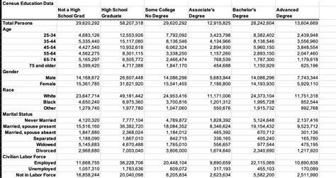 Solved 12 Row 26 Of The Excel File Census Education Data