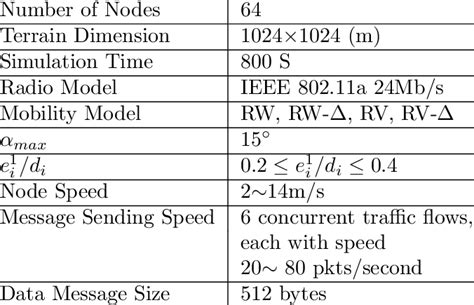 Simulation Configuration Download Table