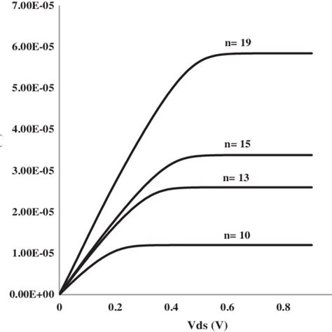Hspice Simulation Of Stanfords Small Model Generated Cnt Download