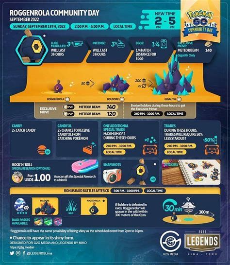 Pokemon Go September 2022 Community Day Roggenrola Featured Attack