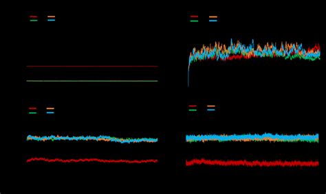 Molecular Dynamics Simulation Analysis Of Wild Type And Mutant Rdrp