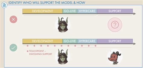 Power Bi Dataset Checklist — Data Goblins