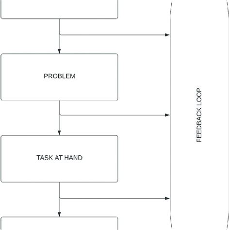 Pdf A New Framework For Imc Planning