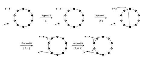 Zarif Ikram জারিফ ইকরাম