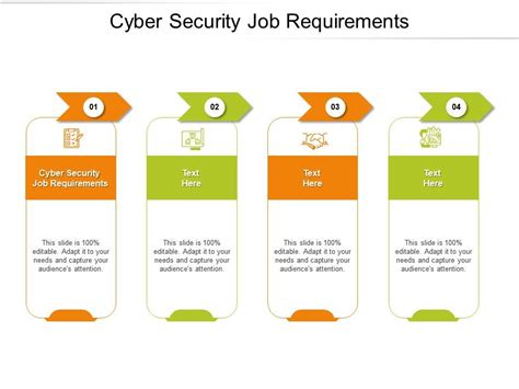Cyber Security Job Requirements Ppt Powerpoint Presentation Ideas Visuals Cpb Presentation