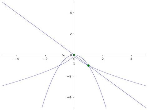 Usama Khan On Linkedin Python