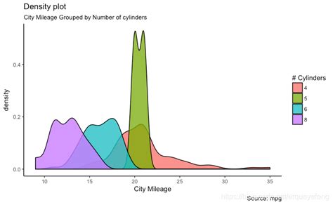 50个ggplot2可视化案例ggplot2案例csdn菲尔普斯王炸的博客 Csdn博客