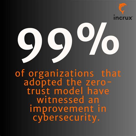 Incrux Technologies Private Limited On Linkedin Zerotrust Security Cybersecurity Databreach