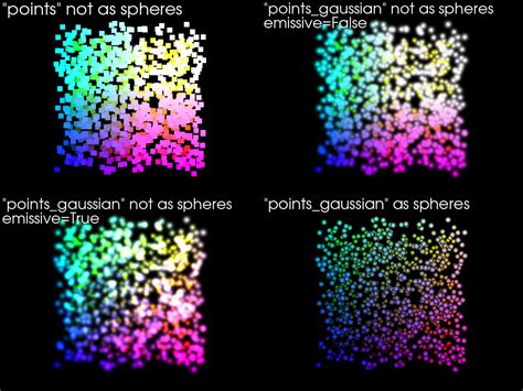 Plotting Point Clouds PyVista 0 45 0 Documentation