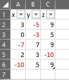 Disable Font Colour Formatting For Negetive Values In Python Polars Generated Excel Stack Overflow