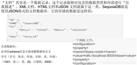 Nosql数据库对于购物篮这种临时性数据库 Csdn博客