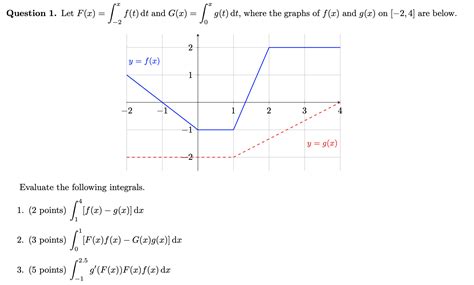 Solved Question 1 Let F X Ls T Dt And G X 5 964 Chegg Com