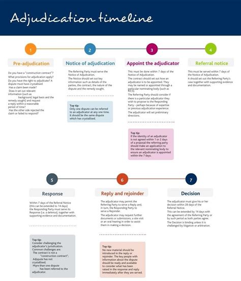 Adjudication Timeline For Top Secret Clearance 2024 Gilda Julissa
