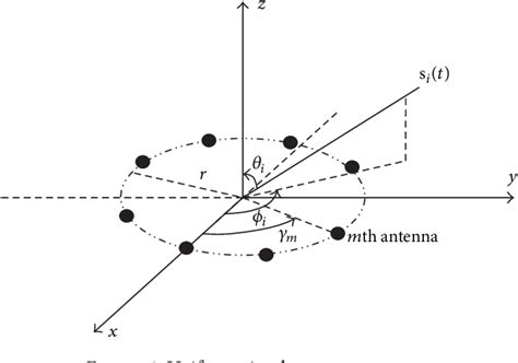 Figure 1 From High Resolution Direction Of Arrival Estimation Via