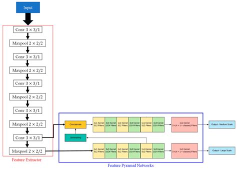 magnus forces analysis of pitched baseball trajectories using yolov3 tiny deep learning algorithm
