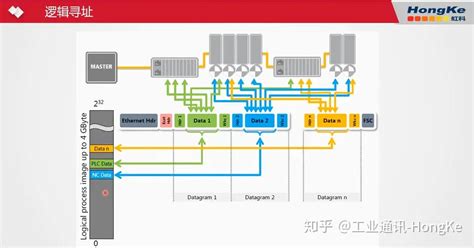 EtherCAT协议基础知识 Part 知乎