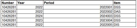 Solved Grouping The Data Alteryx Community