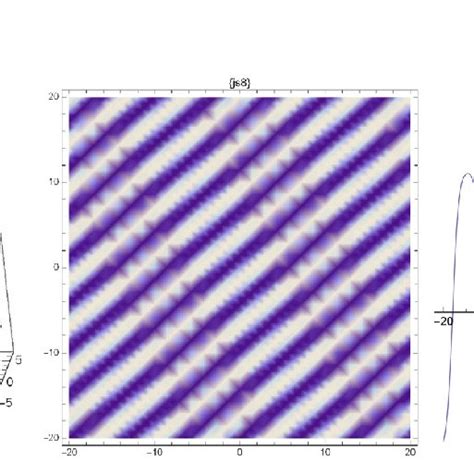 Profile Of Cnoidal Wave Solution 344 Download Scientific Diagram